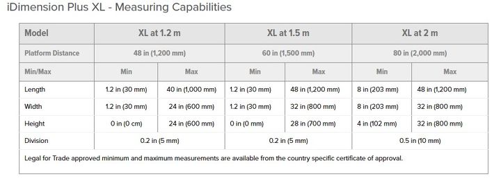 iDimension Plus XL | Products - SI Lodec
